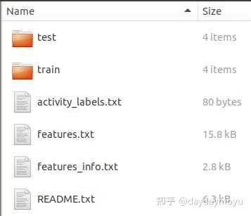 时间序列数据集-Human Activity Recognition database (HAR) - 知乎