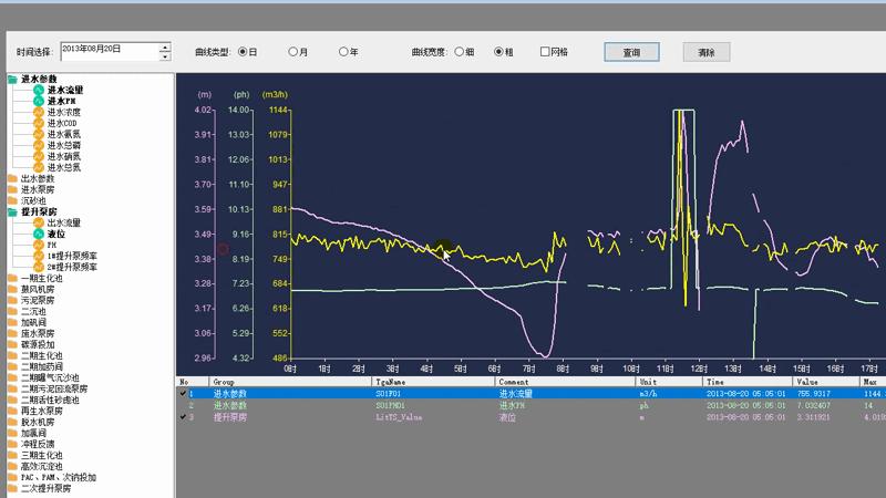InTouch WinCC多数据轴趋势曲线开发 - 知乎