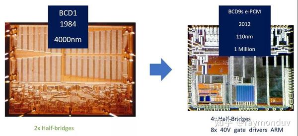BCD工艺情况介绍 - 知乎