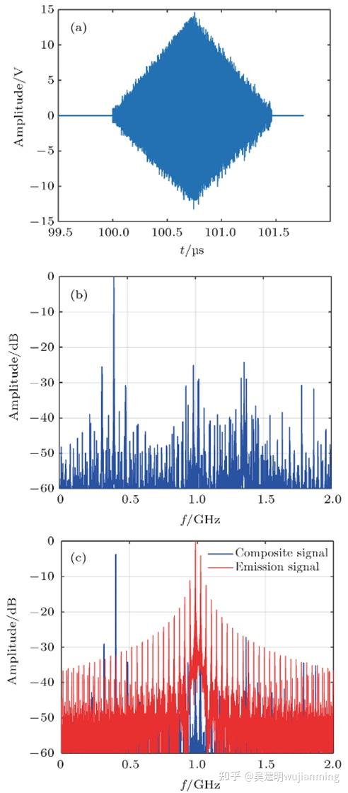 low-frequency array (LOFAR)技术分析 - 知乎