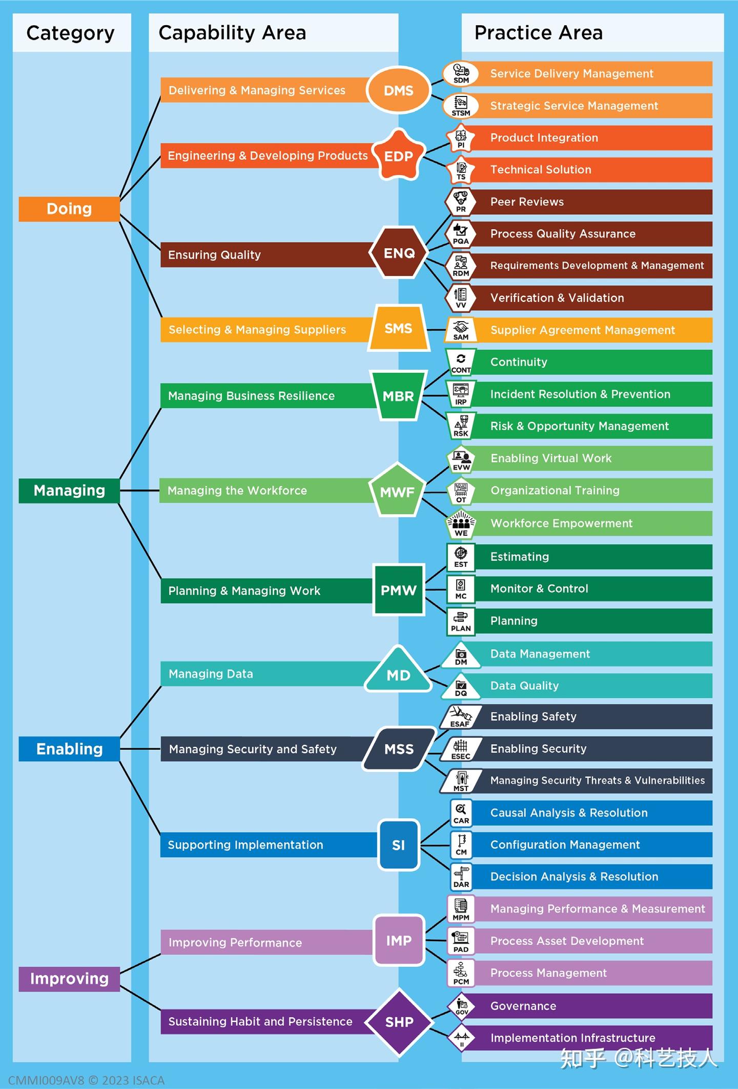 ASPICE Cybersecurity 解读 - 知乎