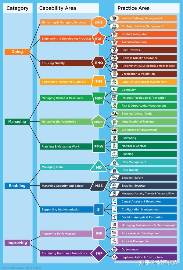 ASPICE Cybersecurity 解读 - 知乎