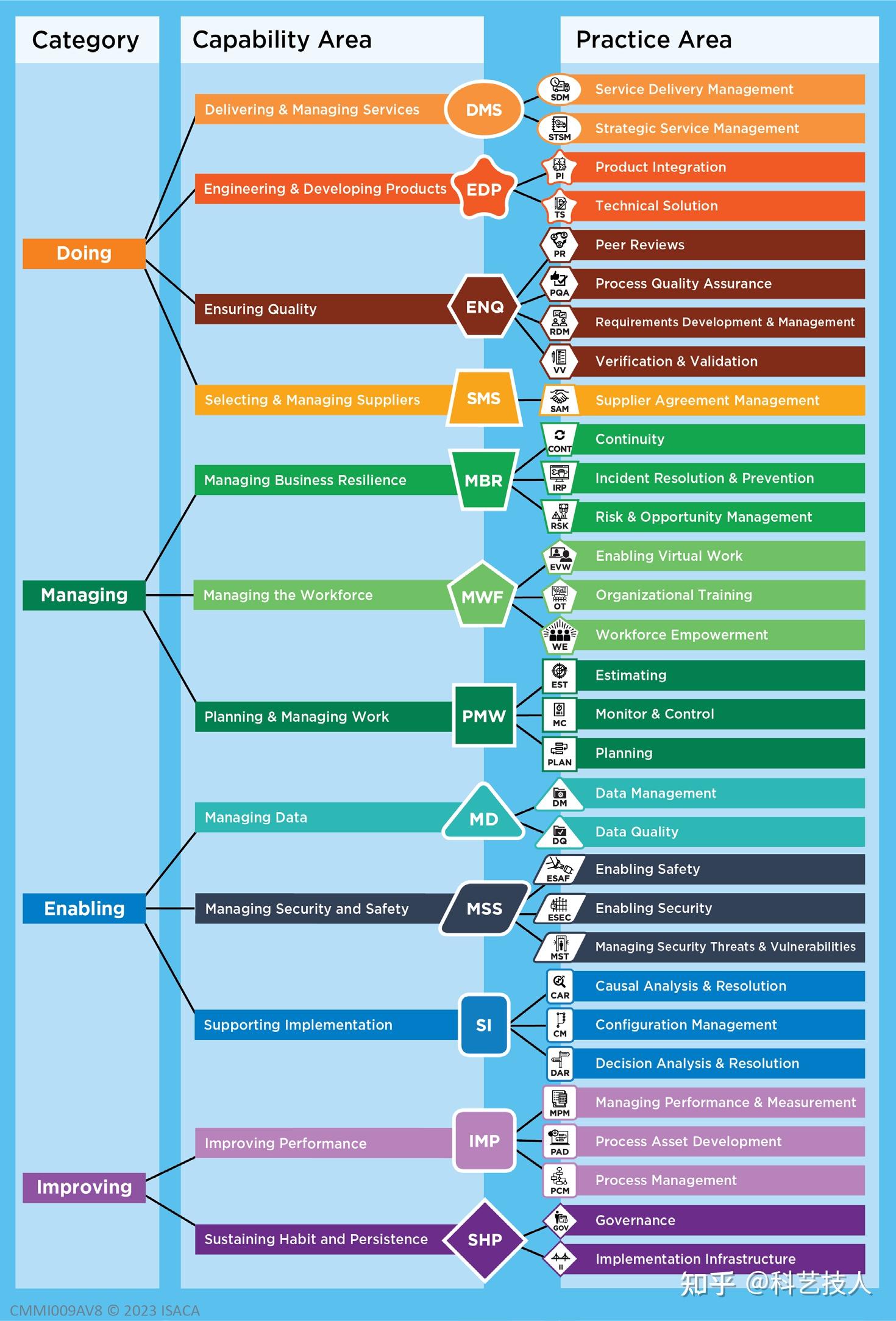 ASPICE Cybersecurity 解读 - 知乎