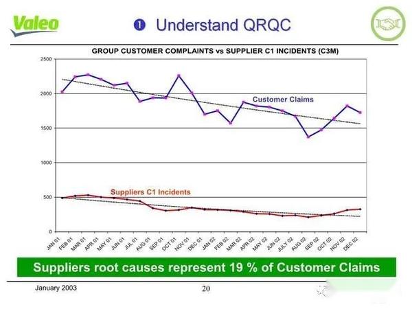 【质量管理】QRQC快速响应中文版培训教材PPT - 知乎