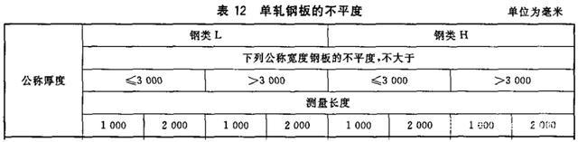 GB/T 709-2019标准修订要点详解 不同点讲解 - 知乎