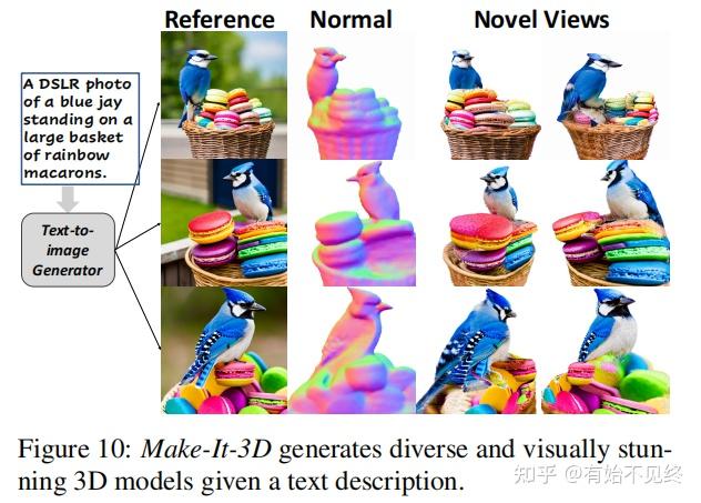 Make-It-3D：通过扩散先验，将单张图片生成高质量3D模型(翻译) - 知乎