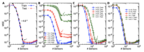 AI与PDE（三）：大概是最好懂的DeepONet模型解析 - 知乎