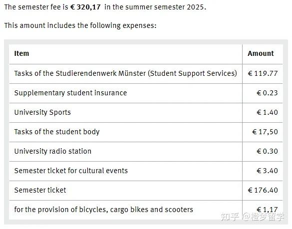 泰晤士Top 200！德国明斯特大学25fall申请攻略 - 知乎
