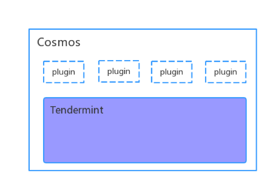深度解析Tendermint，快速融入Cosmos生态 - 知乎