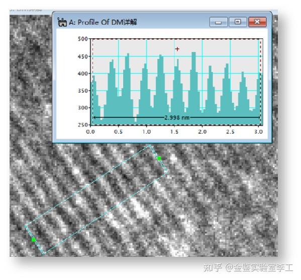 如何用Digital Micrograph（DM）软件分析与处理透射电镜TEM图像测试结果 - 知乎