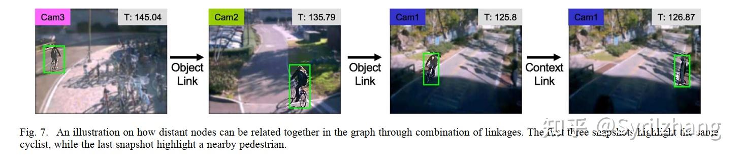 MTMCT(1)《Graph-Based Topic-Focused Retrieval in Distributed Camera Network》论文解读 - 知乎