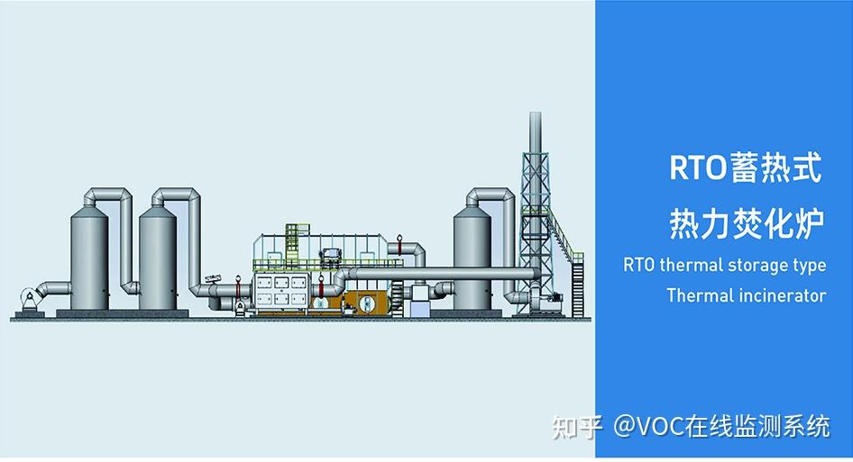 可燃气体LEL分析仪：FTA直接测量技术助力RTO安全高效运行 - 知乎