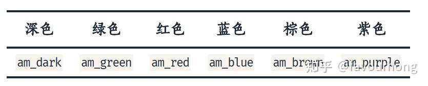 Awesome Marp：我开发了一整套 Marp 主题，Markdown 转换的 PPT 也可以很好看！ - 知乎
