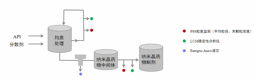 【ALP-TS-23005A】纳米晶药物均一性和稳定性的解决方案 - 知乎