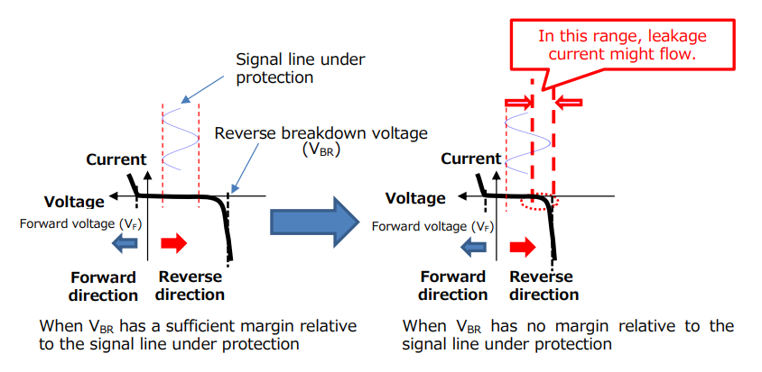 搬运：Wi-Fi®天线和其他射频应用ESD保护 - 知乎