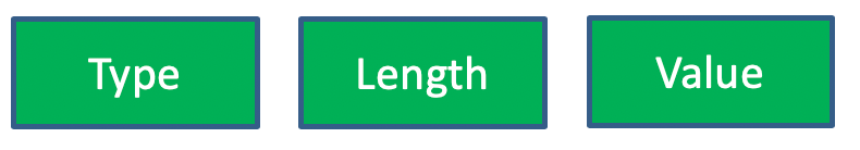 Google Protocol Buffers 序列化原理 - 知乎