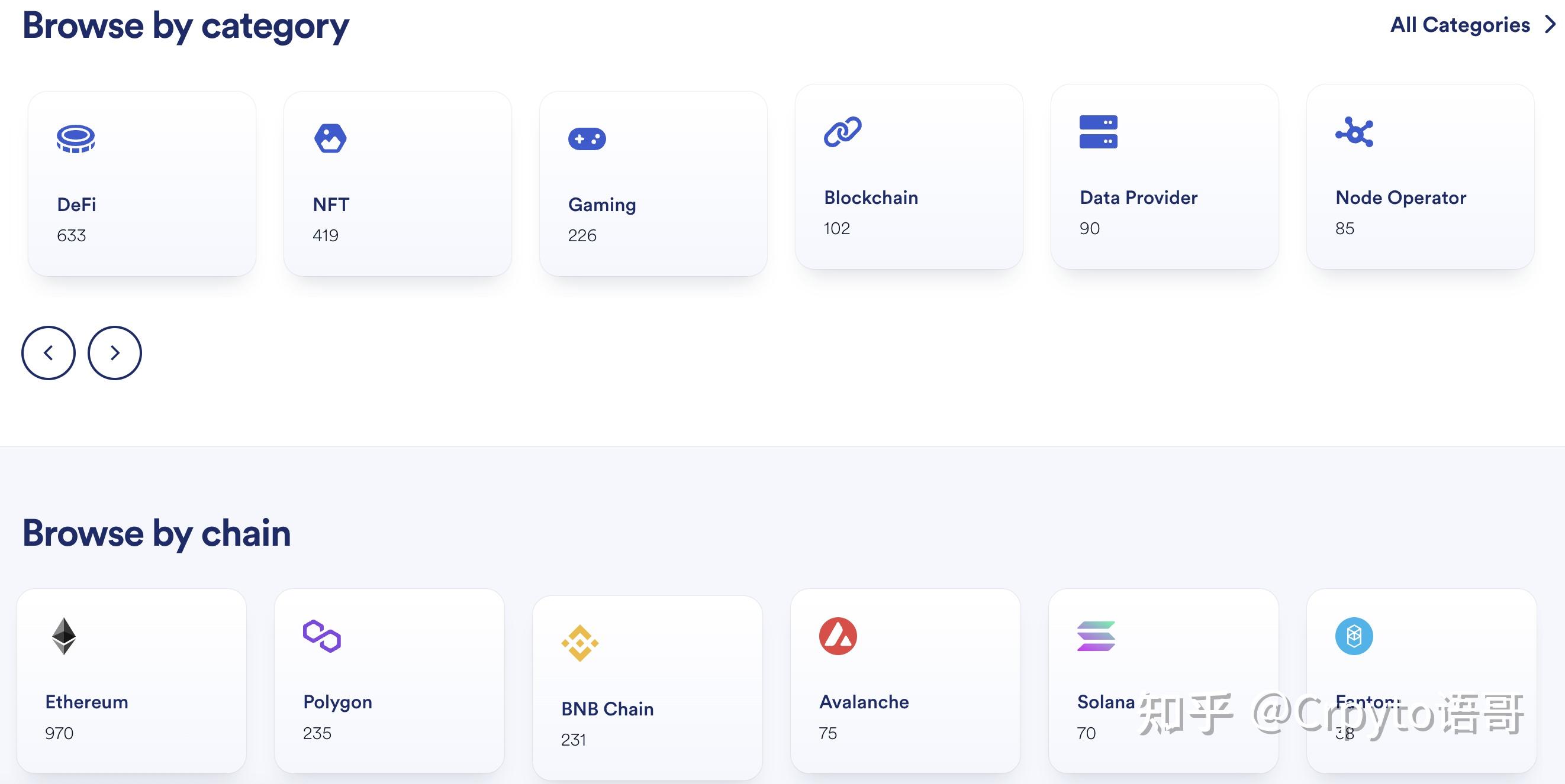 Chainlink的2.0时代：开启代币质押功能，研发超线性质押 - 知乎