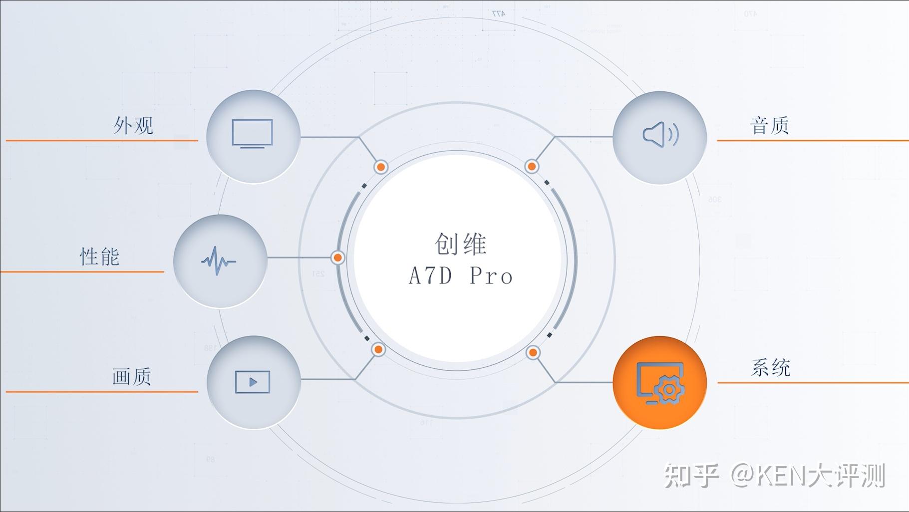 性价比MiniLED，创维A7D Pro深度评测， HDR1000标准、4K 120Hz、4K 144Hz、240Hz高刷，2023创维电视新品、壁纸电视 - 知乎