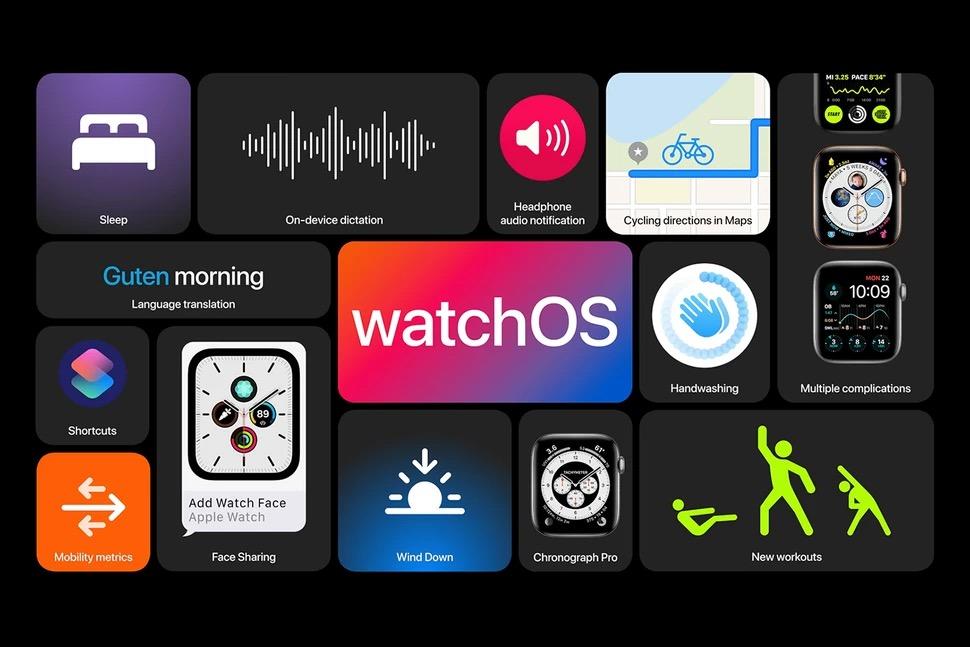 十大手表操作系统大盘点，watchOS 稳坐王位、Tizen 与 Fitbit 将与 Wear OS 合并，鸿蒙后劲十足 - 知乎