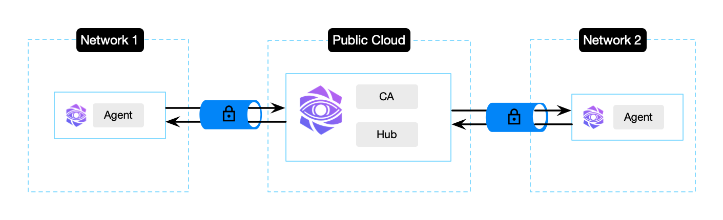 使用 ZTM 增强极空间 NAS 的远程访问能力 - 知乎