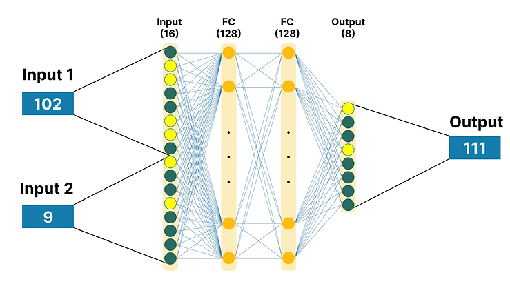 直播“遗珠”：不走冤枉路，LabVIEW中应用人工智能(AI)的几种方式简介。 - 知乎