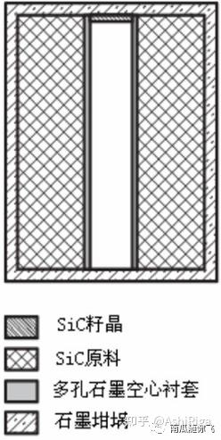 SiC长晶技术简析：PVT、LPE、HTCVD - 知乎