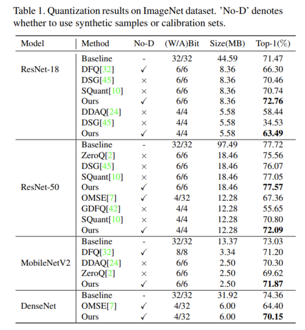ICCV 2023｜UDFC：无需任何数据与微调，实现剪枝量化同步进行 - 知乎