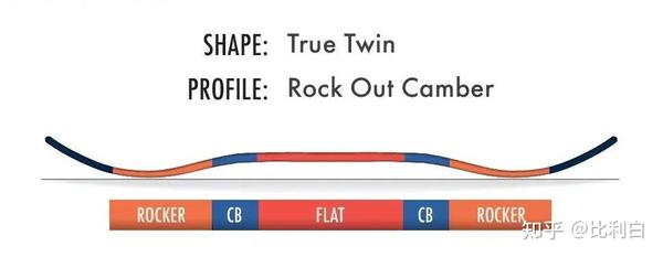 比利白评测｜雪场不羁抽象派，Salomon Abstract值得大卖 - 知乎