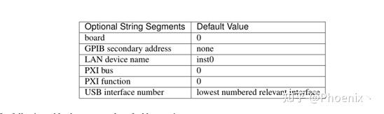 Pyvisa，简明教程2，连接与仪器调试 - 知乎