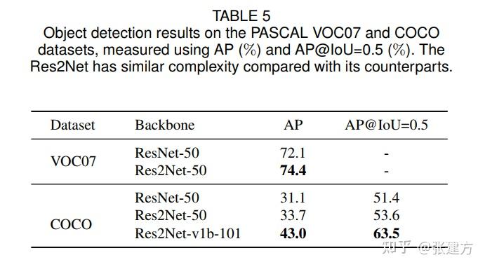 ResNet变体：Res2Net - 知乎