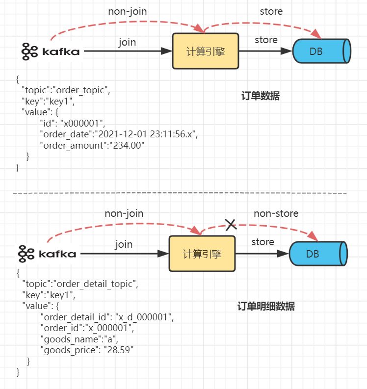面试官: Flink双流JOIN了解吗? 简单说说其实现原理 - 知乎