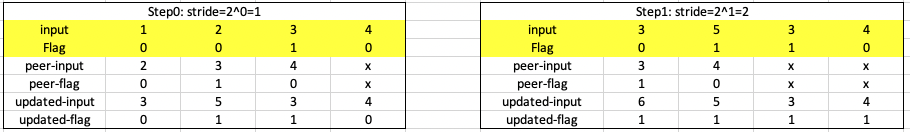 CUB scan 算法学习 - 知乎