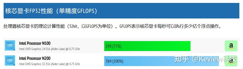 intel N200性能加持！超薄迷你主机MOREFINE摩方M6简评 - 知乎
