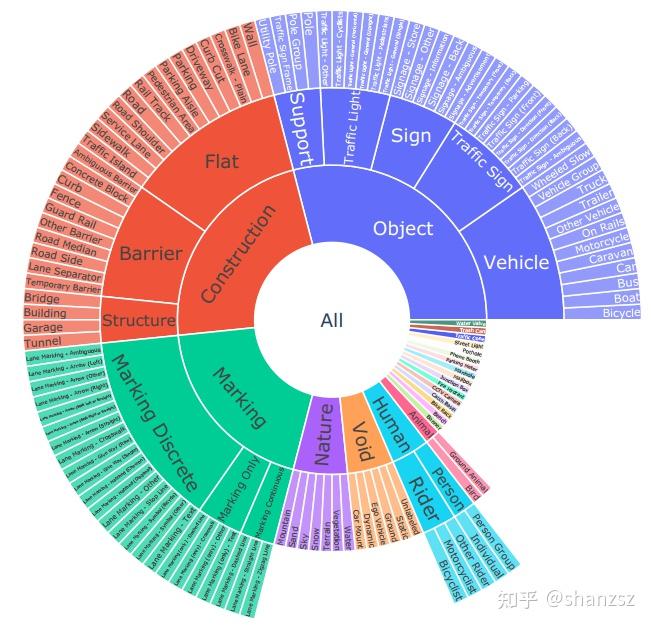 Papers - Deep Hierarchical Semantic Segmentation - 知乎