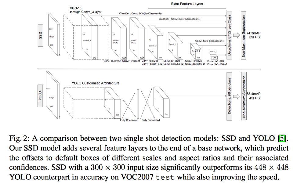 Single Shot MultiBox Detector 详解 - 知乎