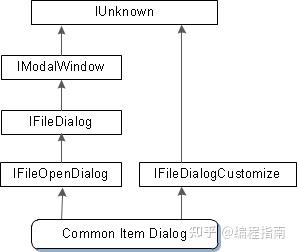 在Windows实际开发中，使用com组件技术 - 知乎