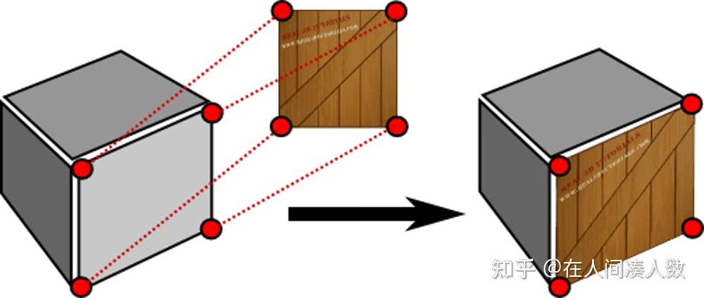 OBJ 文件格式与其他文件格式有何不同？有关OBJ 文件格式的所有介绍 - 知乎