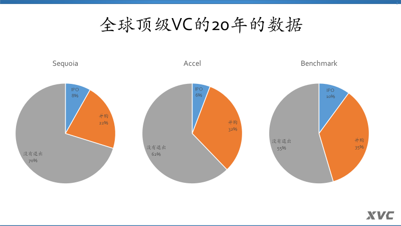 XVC胡博予：VC和创业一样是个反人性的职业 - 知乎