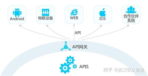SOA、ESB、API的区别及ESB对于企业的价值 - 知乎