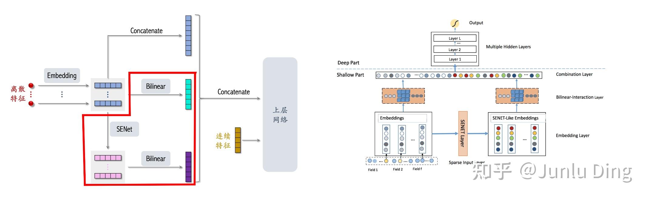 推荐系统工业基础概貌 - 知乎