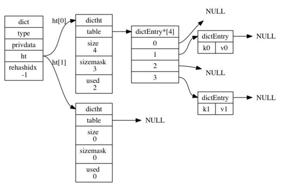 Hash Redis big Hash hash-redis-big-hash