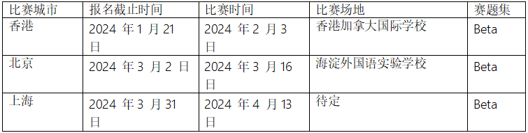 IHBB赛事提示 & Study Guide抢先看 - 知乎