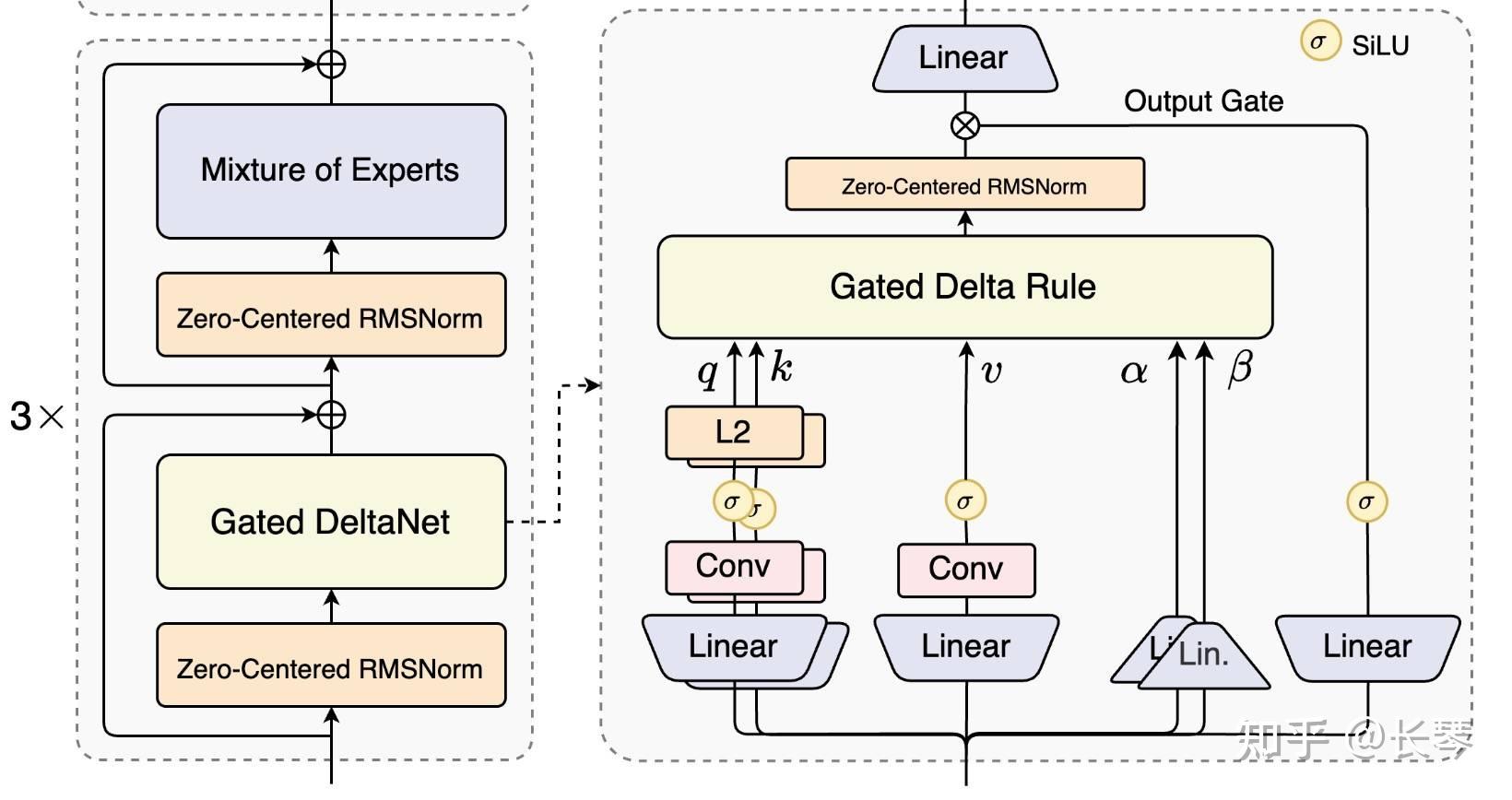 Hybrid LLM 之 Gated DeltaNet - 知乎