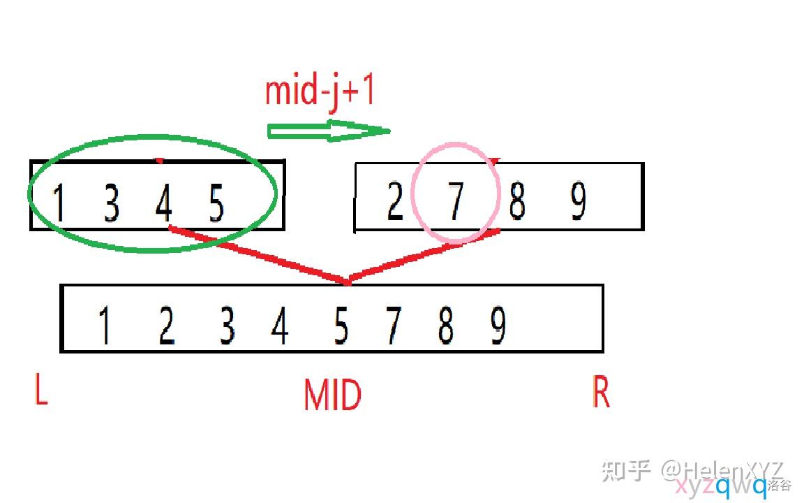 浅谈 CDQ 分治 - 知乎