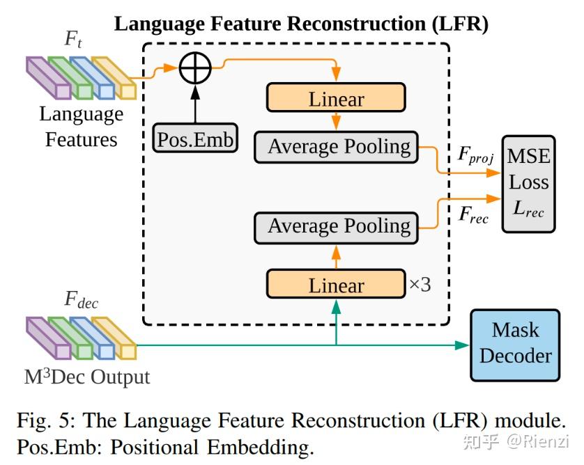 论文笔记：Multi-Modal Mutual Attention and Iterative Interaction for Referring Image Segmentation - 知乎