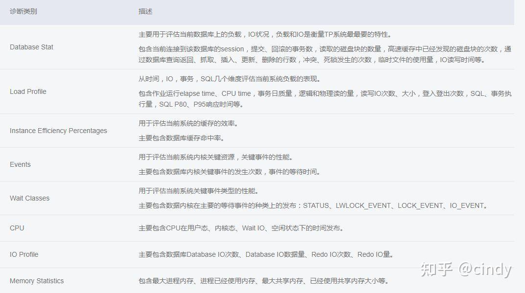 openGauss 支持WDR诊断报告 - 知乎