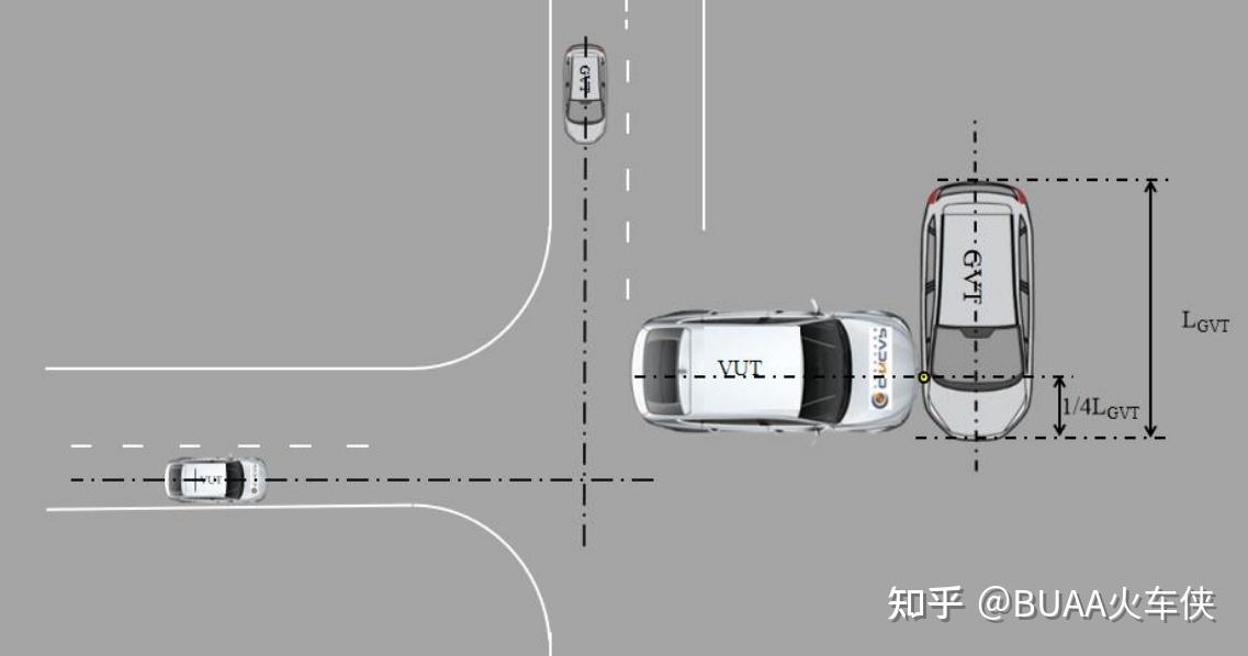 C-NCAP 2024 ADAS主动安全导读与分析 - 知乎