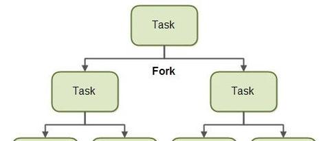 SystemVerilog中从event看fork...join执行顺序 - 知乎