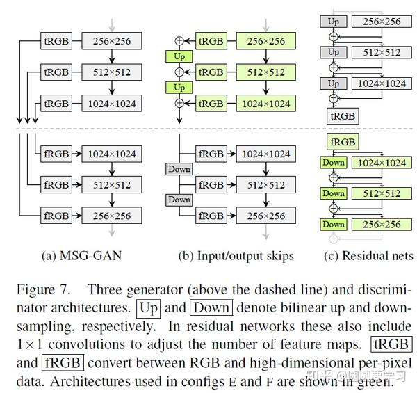 StyleGAN 和 StyleGAN2 的深度理解 - 知乎