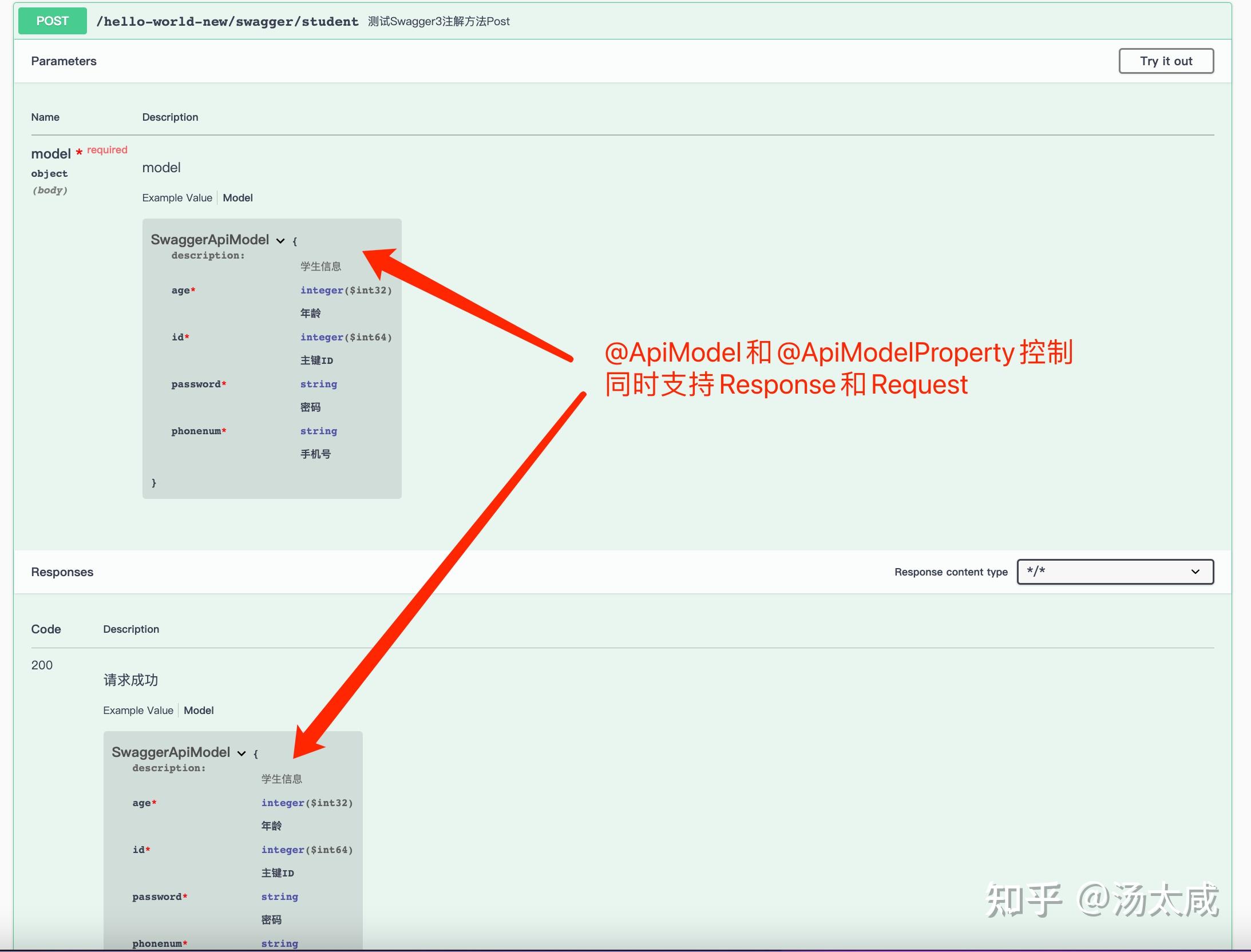 Springboot从入门到精通(十三)springboot2 集成swagger3 知乎